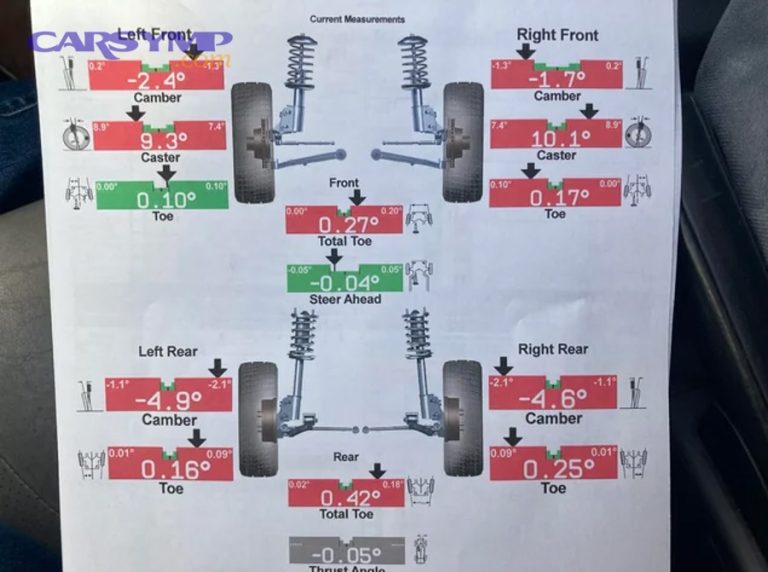 How To Read An Alignment Printout: A Simple Guide To Understanding ...