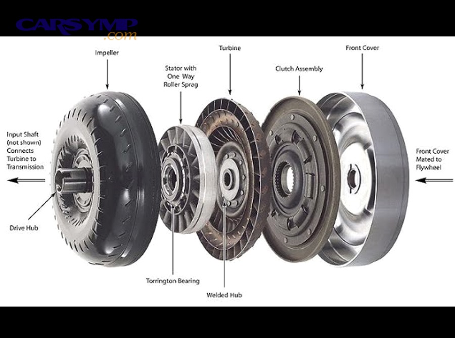 Lock-Up Clutch Problems Explained: Causes, Symptoms & Fixes For ...
