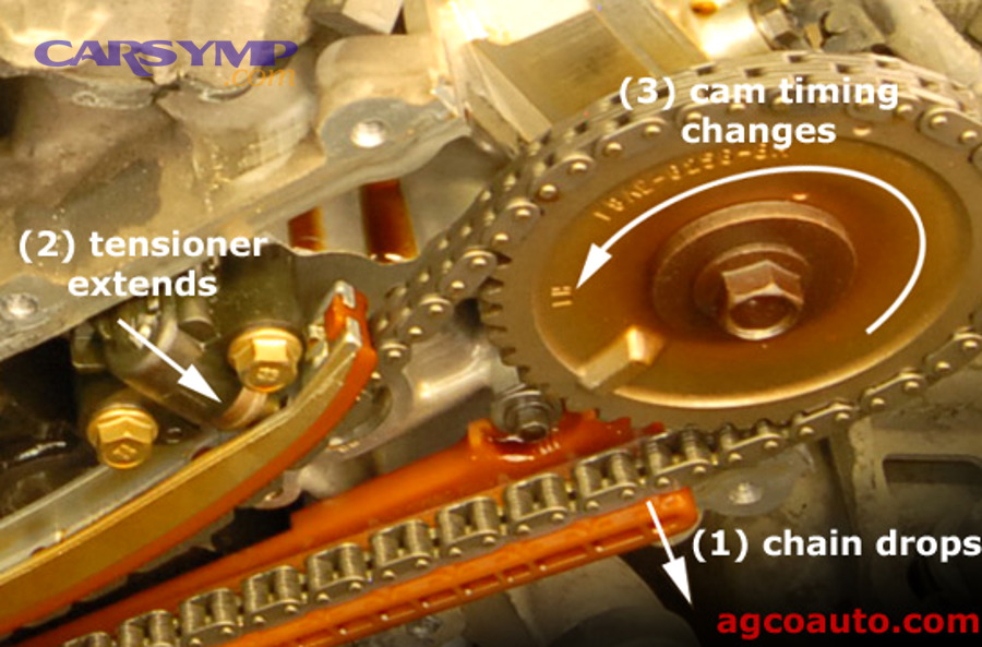 How To Diagnose Timing Chain, Tensioner, And Guide Failure: Symptoms ...